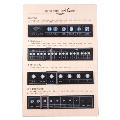 Rigid Diamond Size Guide , Water Resisitant Diamond Classification Chart