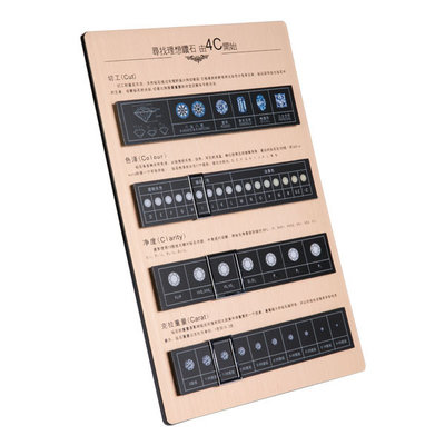 Lightweight 4c Chart For Diamonds , Smooth Surface Diamond Color Chart