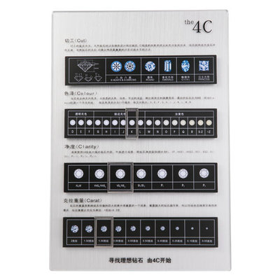 Rigid Diamond Size Guide , Water Resisitant Diamond Classification Chart